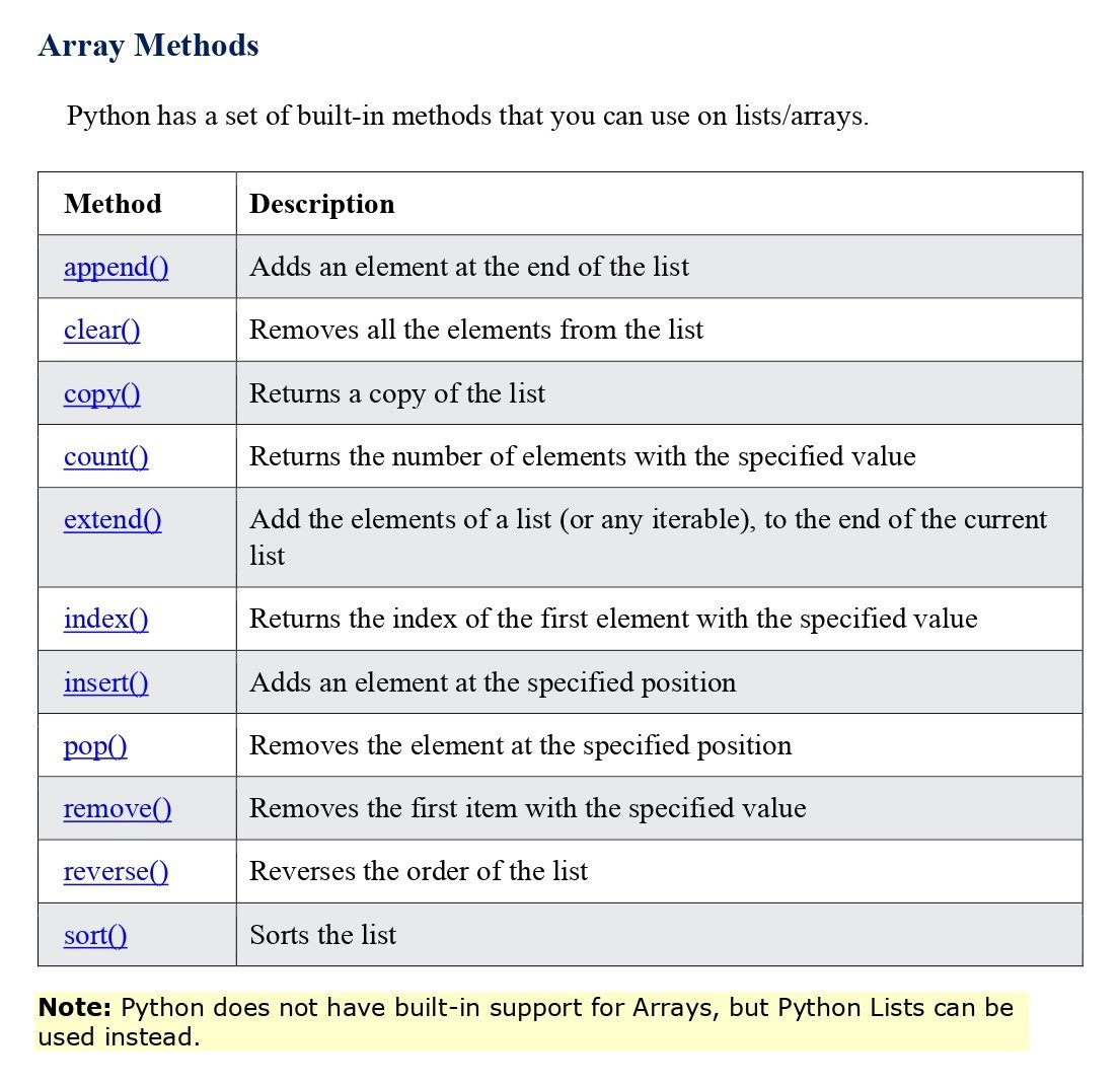 Python Arrays (Session 19) PDF - Connect 4 Techs Python Arrays (Session 19) PDF - Connect 4 Techs