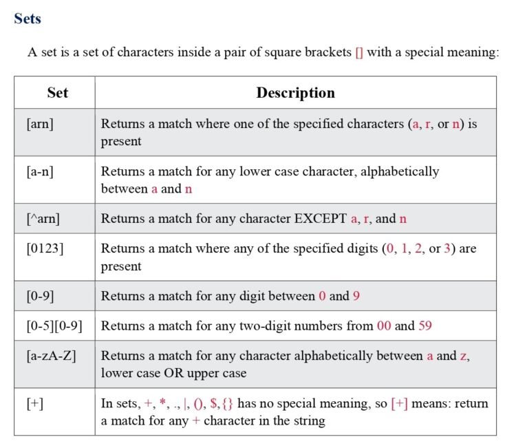 Python RegEx (Session 28) PDF - Connect 4 Techs