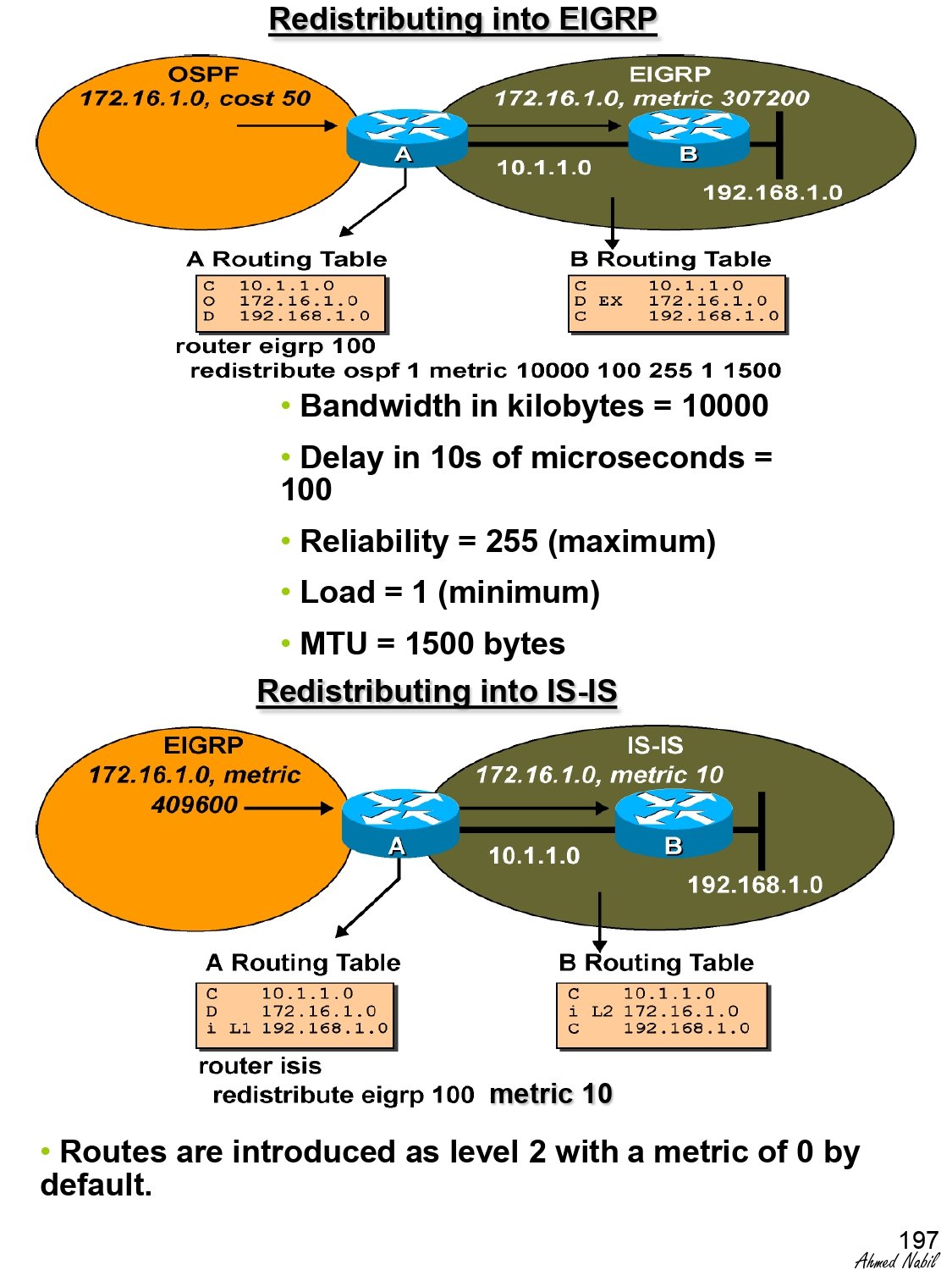 Summary Of Manipulating Multiple Routing Protocols (Redistribution) PDF ... Summary Of Manipulating Multiple Routing Protocols (Redistribution) PDF ...