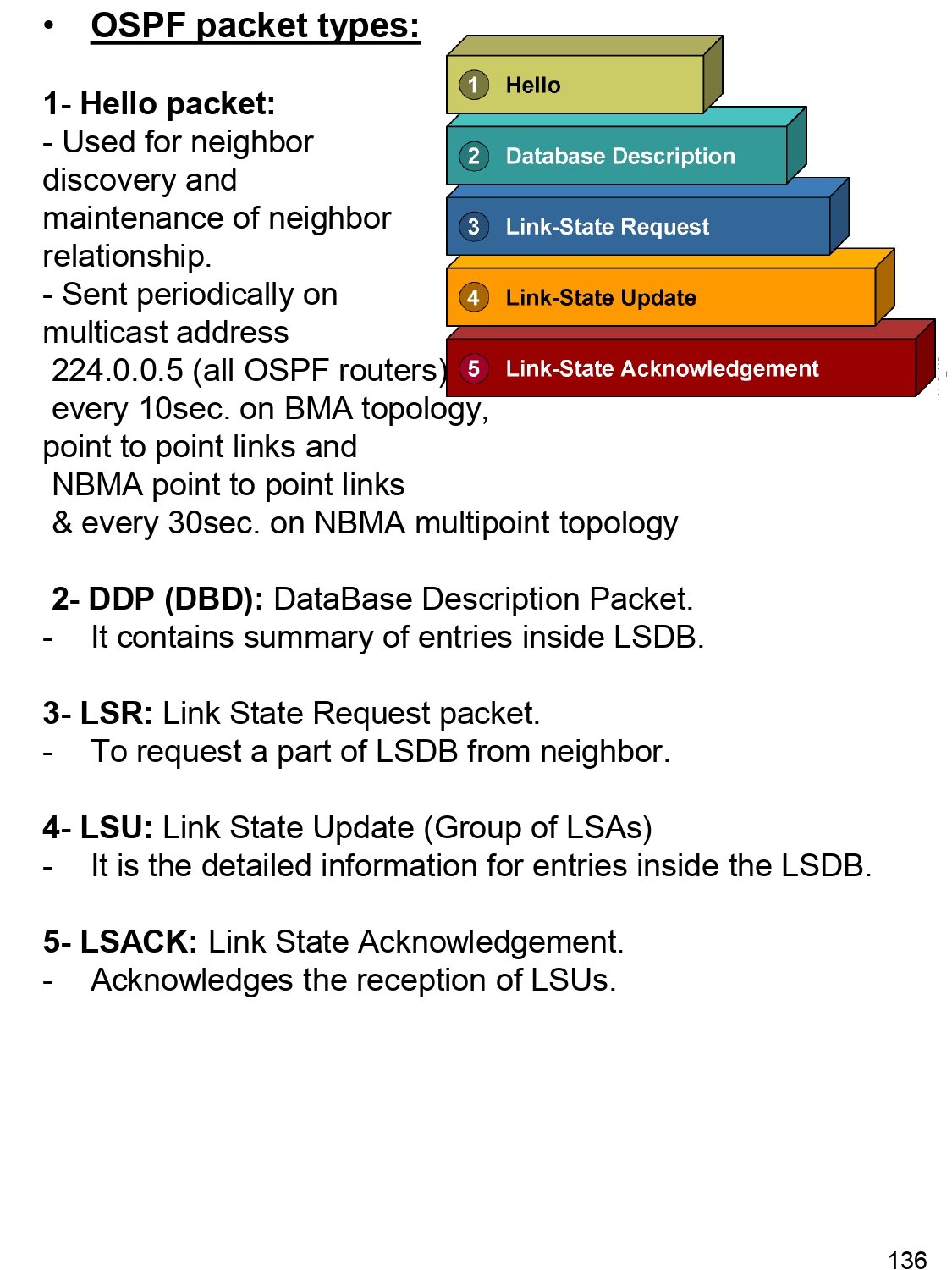 Summary Of Ospf In Single Area Pdf Connect 4 Techs