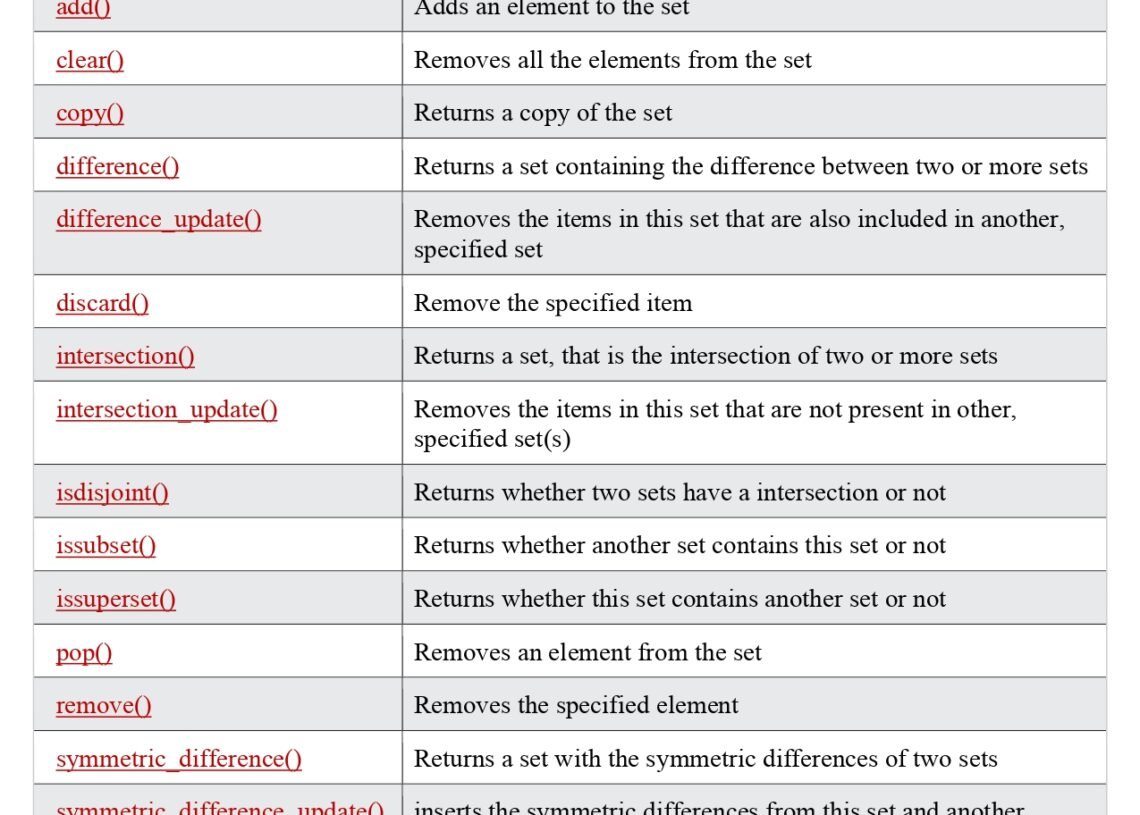 Getting started with Python from here (Session 1) PDF - Connect 4 Techs Getting started with Python from here (Session 1) PDF - Connect 4 Techs