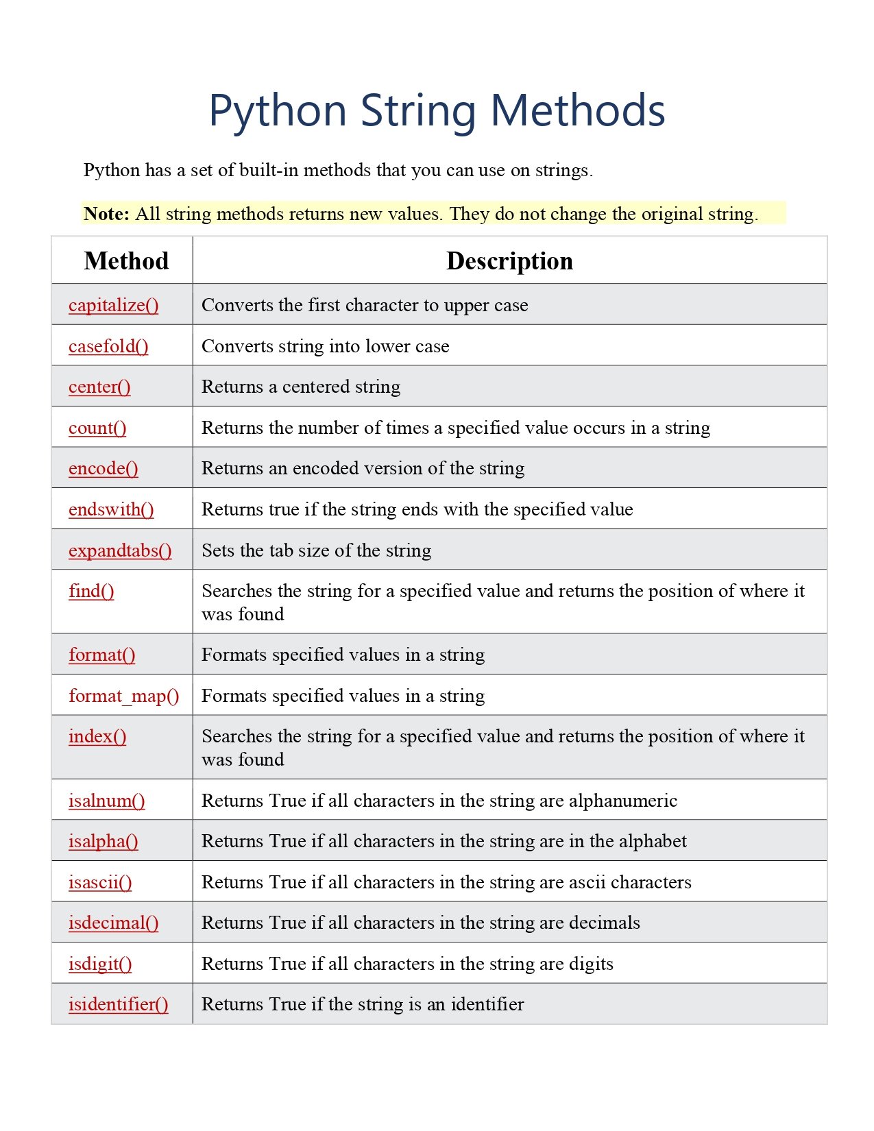 Python String Methods Reference PDF Connect 4 Techs