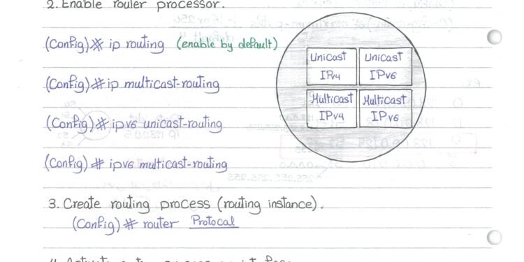 Summary Of The Routing Procedure And Generations In Handwriting Pdf