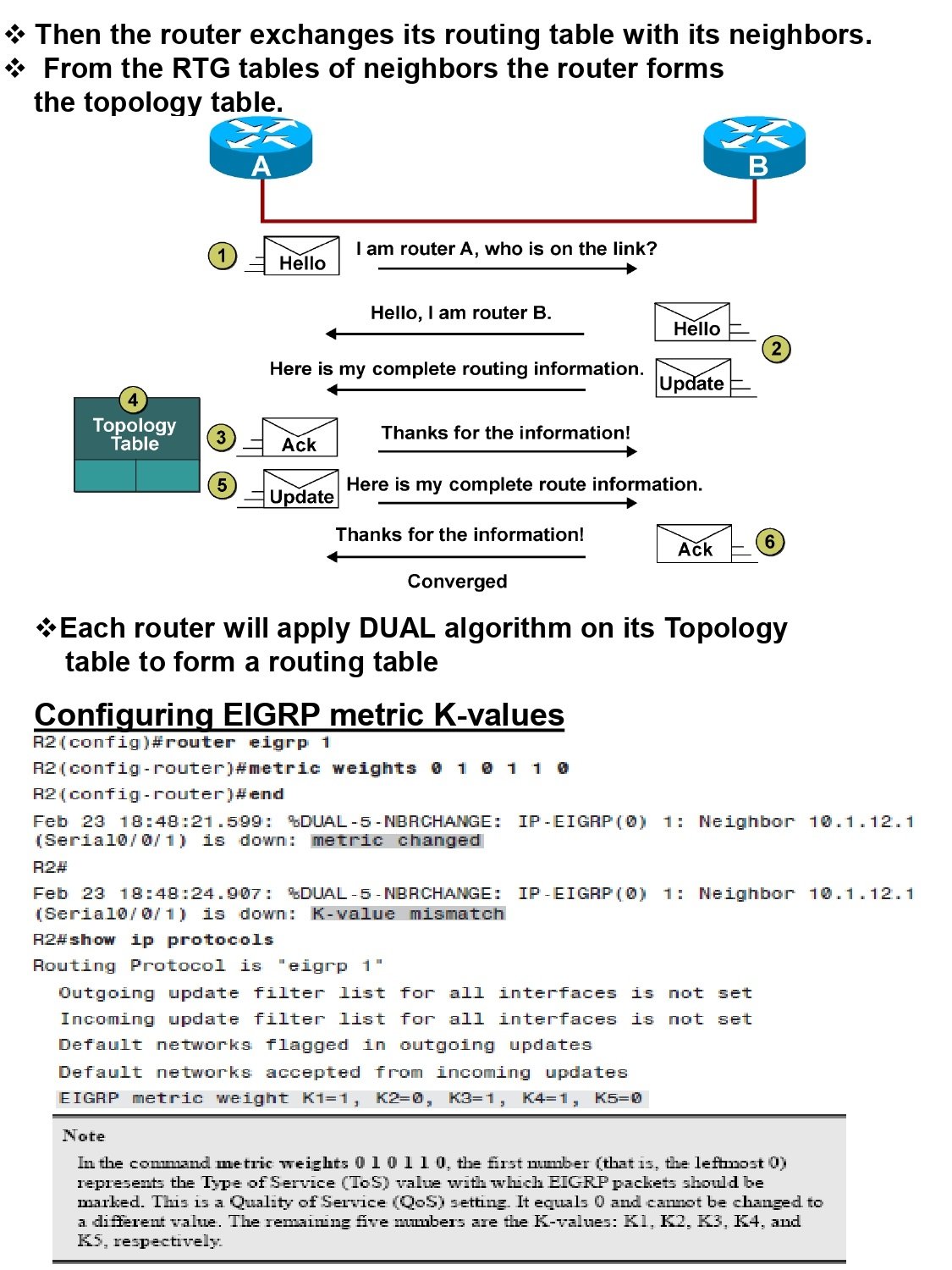 Summary Of EIGRP PDF - Connect 4 Techs