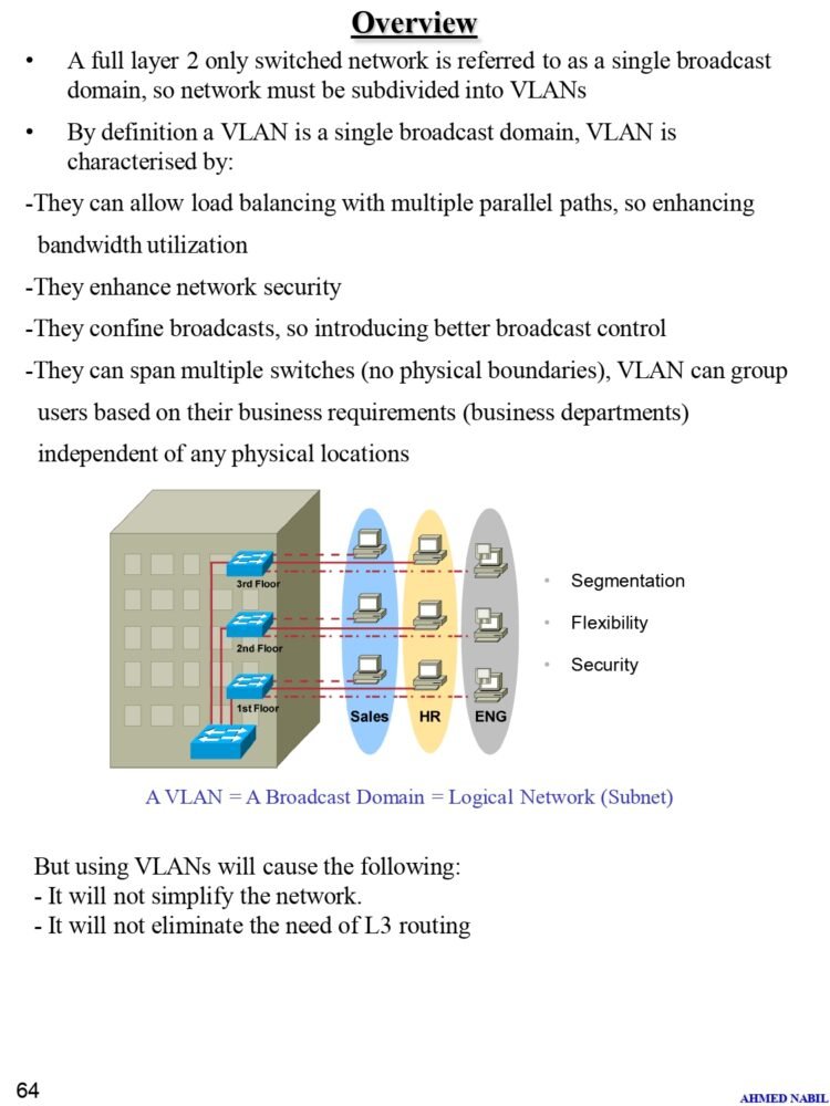 Summary Of Switch VLANs and Trunks PDF - Connect 4 Techs